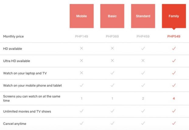 How to upgrade/downgrade your Netflix subscription | NoypiGeeks