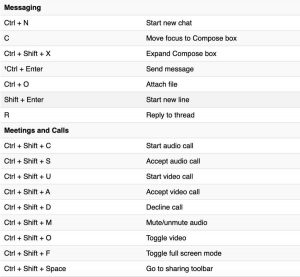 60+ Microsoft Teams keyboard shortcuts you should know | NoypiGeeks