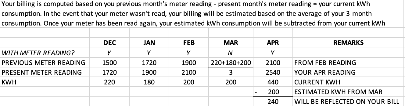 MERALCO Electric Bill Computation: Here's how much you'll get charged ...