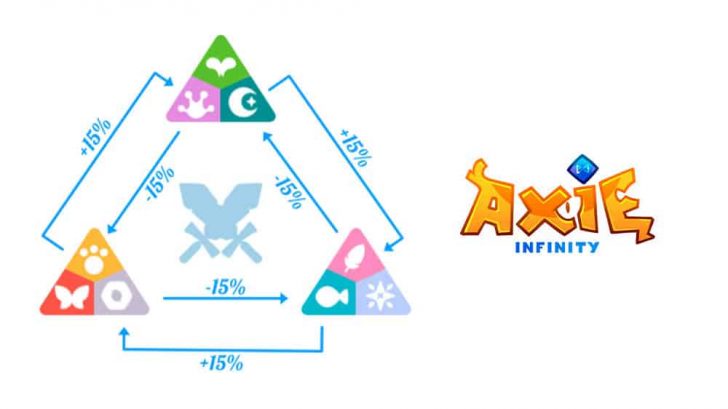 Axie Infinity classes and starter teams guide for beginners | NoypiGeeks