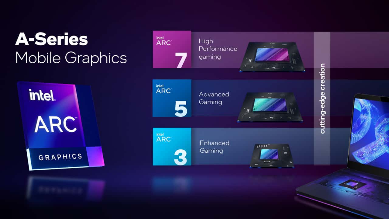 intel-arc-3-5-and-7-mobile-graphics-announced-noypigeeks