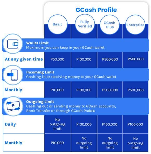 GCash Limits How To Check And Increase Wallet And Transaction GCash Limits How To Check And Increase Wallet And Transaction