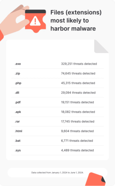 NordLabs introduces FREE file checker tool to detect malware and ...