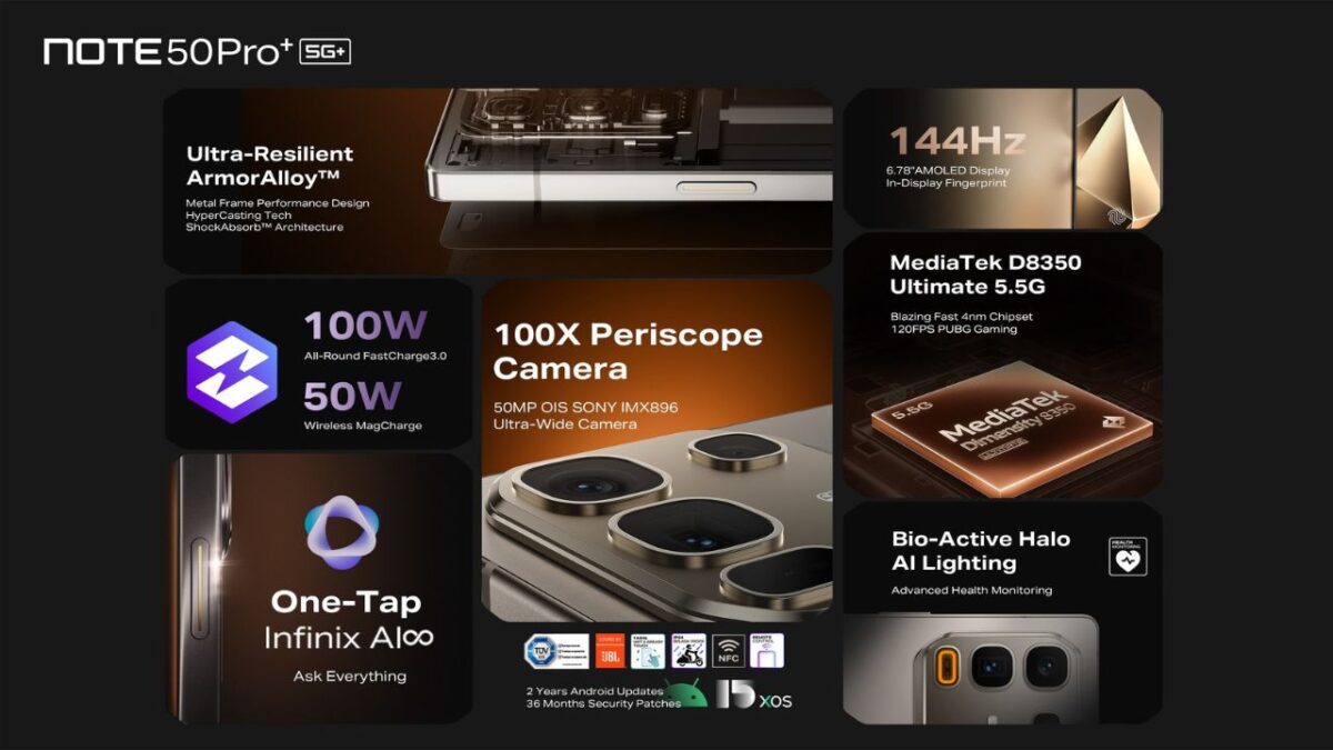 Infinix NOTE 50 Pro Plus 5G: Dimensity 8350, 144Hz AMOLED, 5200mAh ...