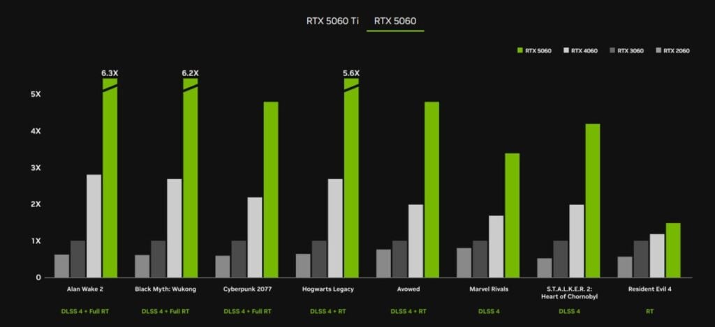NVIDIA GeForce RTX 5060, 5060Ti goes official | NoypiGeeks