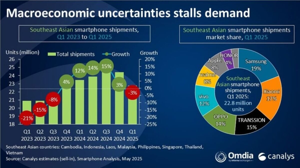Top smartphone brands in the Philippines for Q1 2025 — Canalys | NoypiGeeks