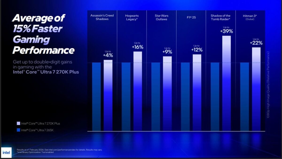 Intel Core Ultra 5 250K Plus, Ultra 7 270K Plus desktop CPUs now ...