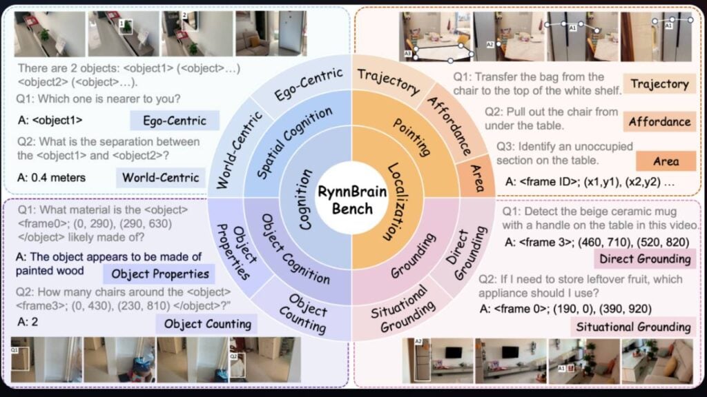 Alibaba launches RynnBrain, an open-source AI model for robotics ...