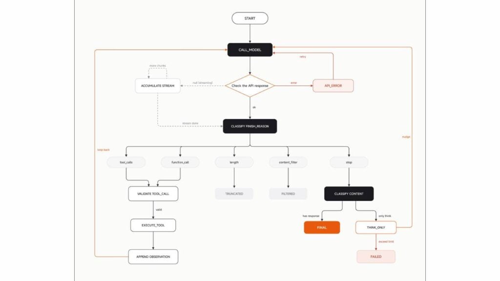 Xiaomi launches Mimo Code, an AI-powered coding assistant | NoypiGeeks
