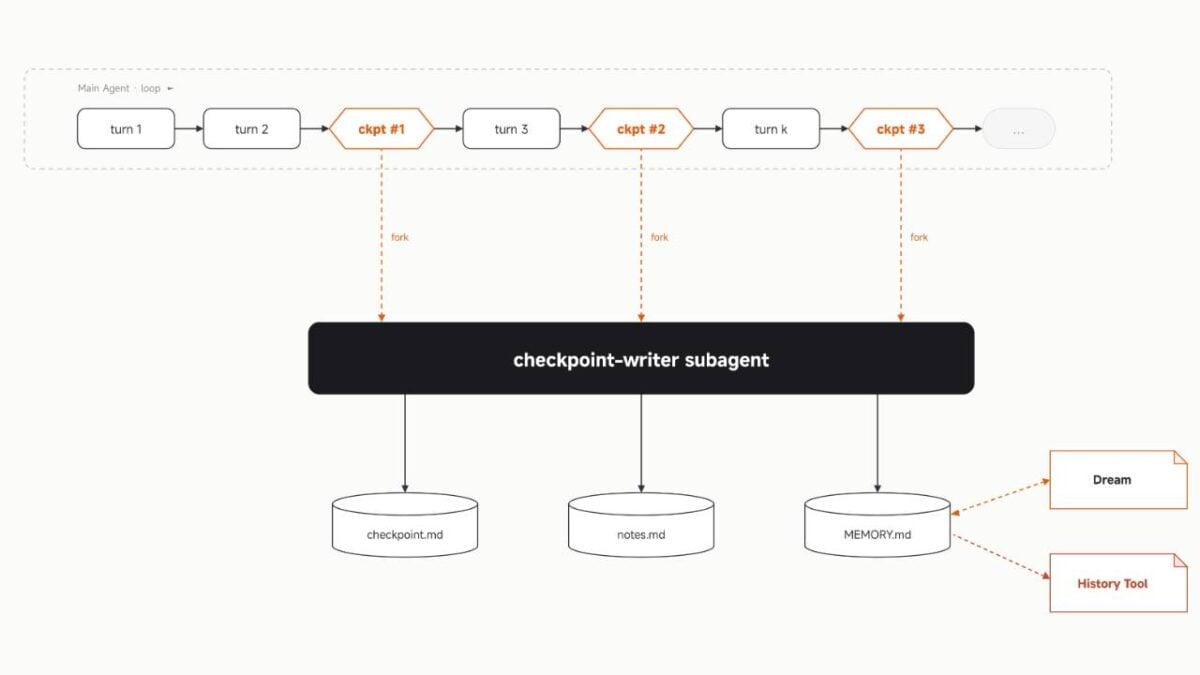 Xiaomi launches Mimo Code, an AI-powered coding assistant | NoypiGeeks